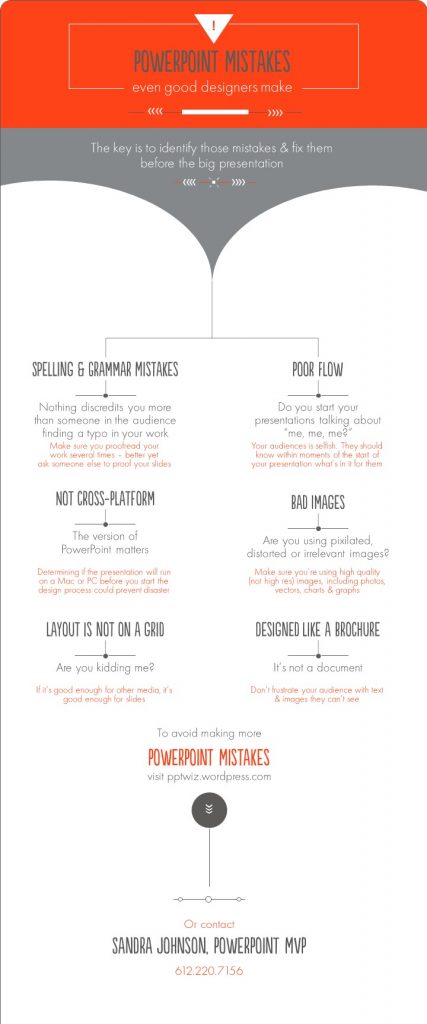 Presentation Wiz | 6 PowerPoint mistakes — even good designers make ...