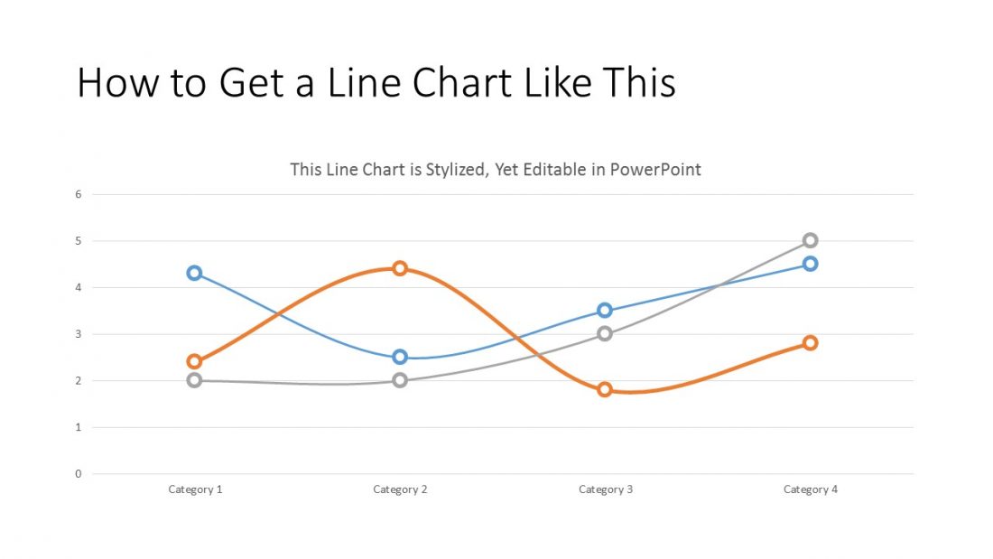Presentation Wiz | Create an Editable, Stylized Line Chart in PowerPoint