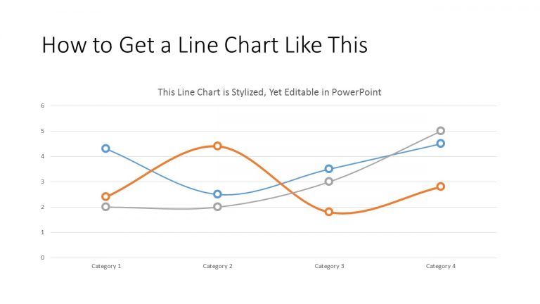 Presentation Wiz | Create an Editable, Stylized Line Chart in PowerPoint