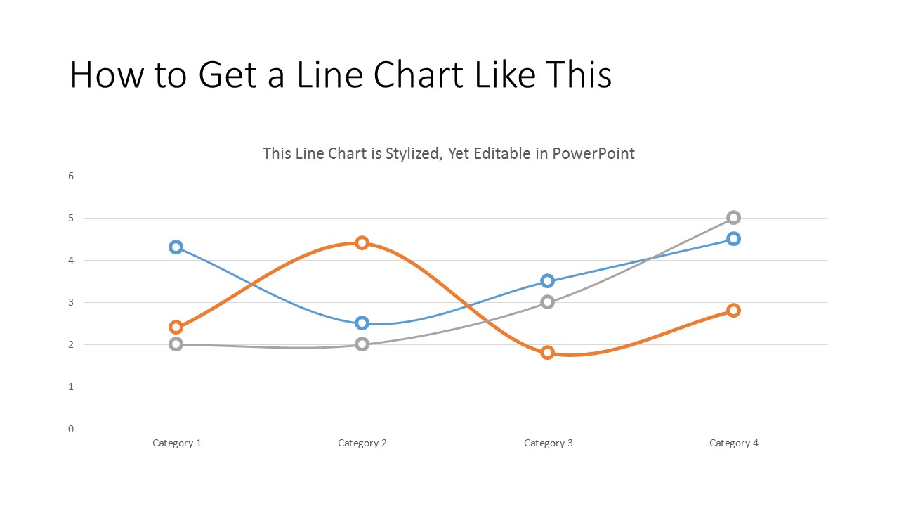 Presentation Wiz Create An Editable Stylized Line Chart In PowerPoint